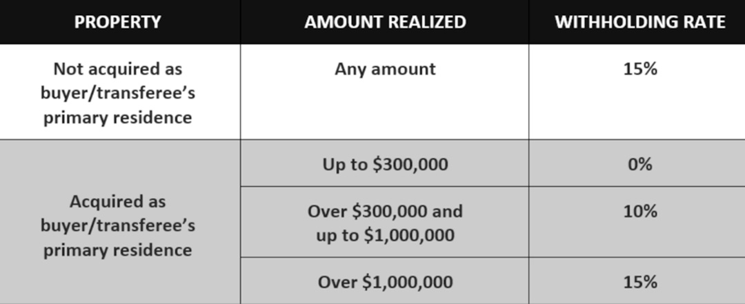 Understanding FIRPTA | Old Republic Title